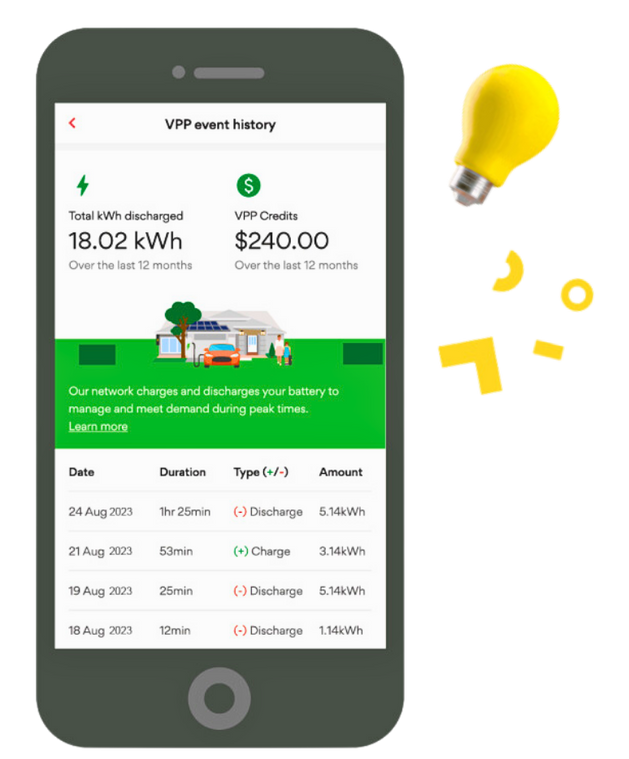 Origin Loop Partnership | Smart Energy Answers | 1300732679